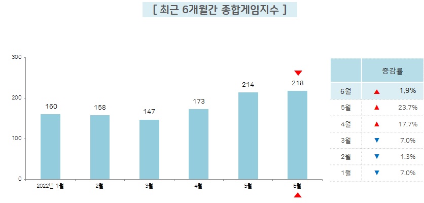 모바일 게임 순위 2022 다양한 장르와 놀라운 그래픽으로 높은 평가를 받은 게임 Top 10 7025